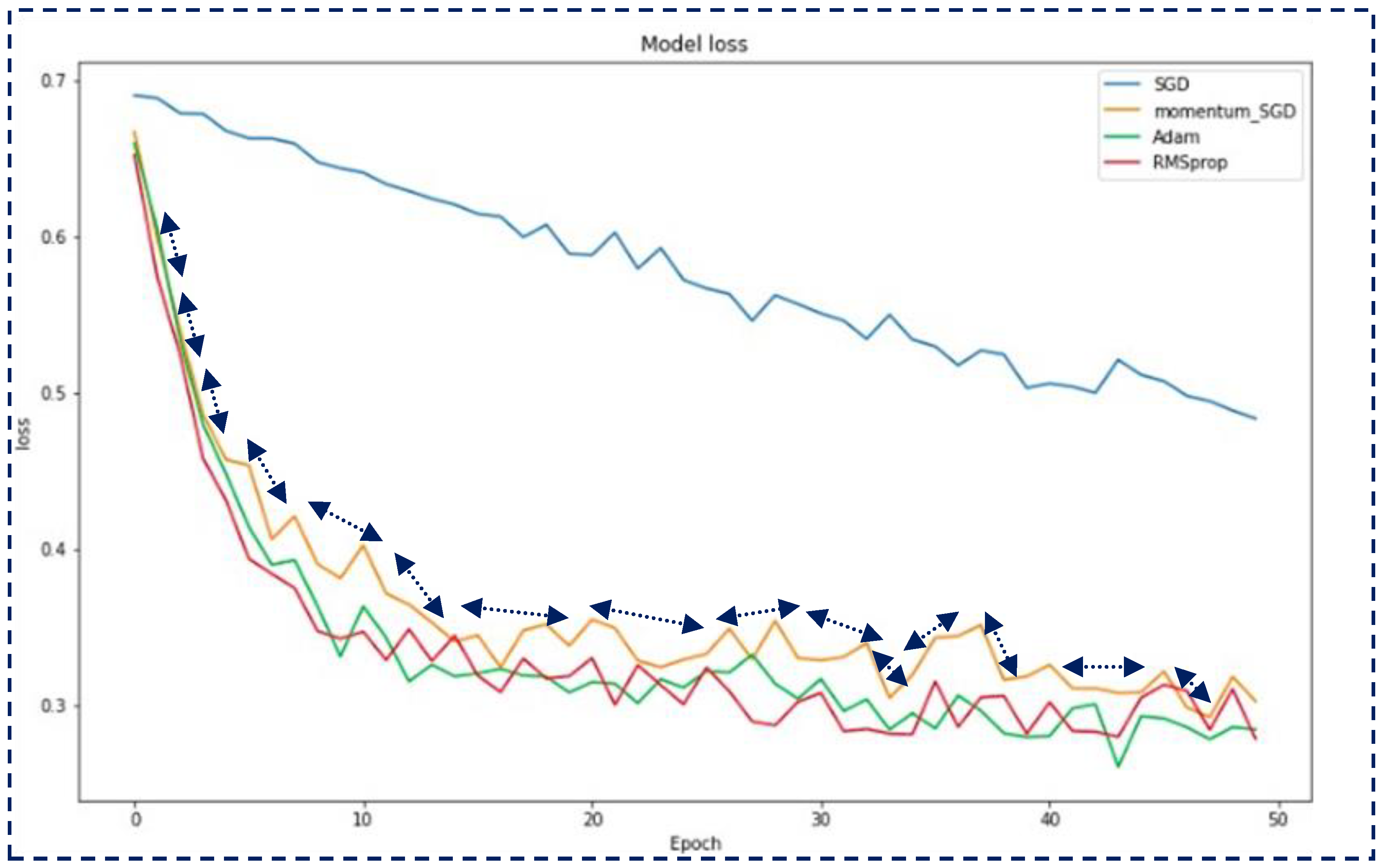 Natural Language Processing and Machine Learning-Based Solution of Cold Start Problem Using ...