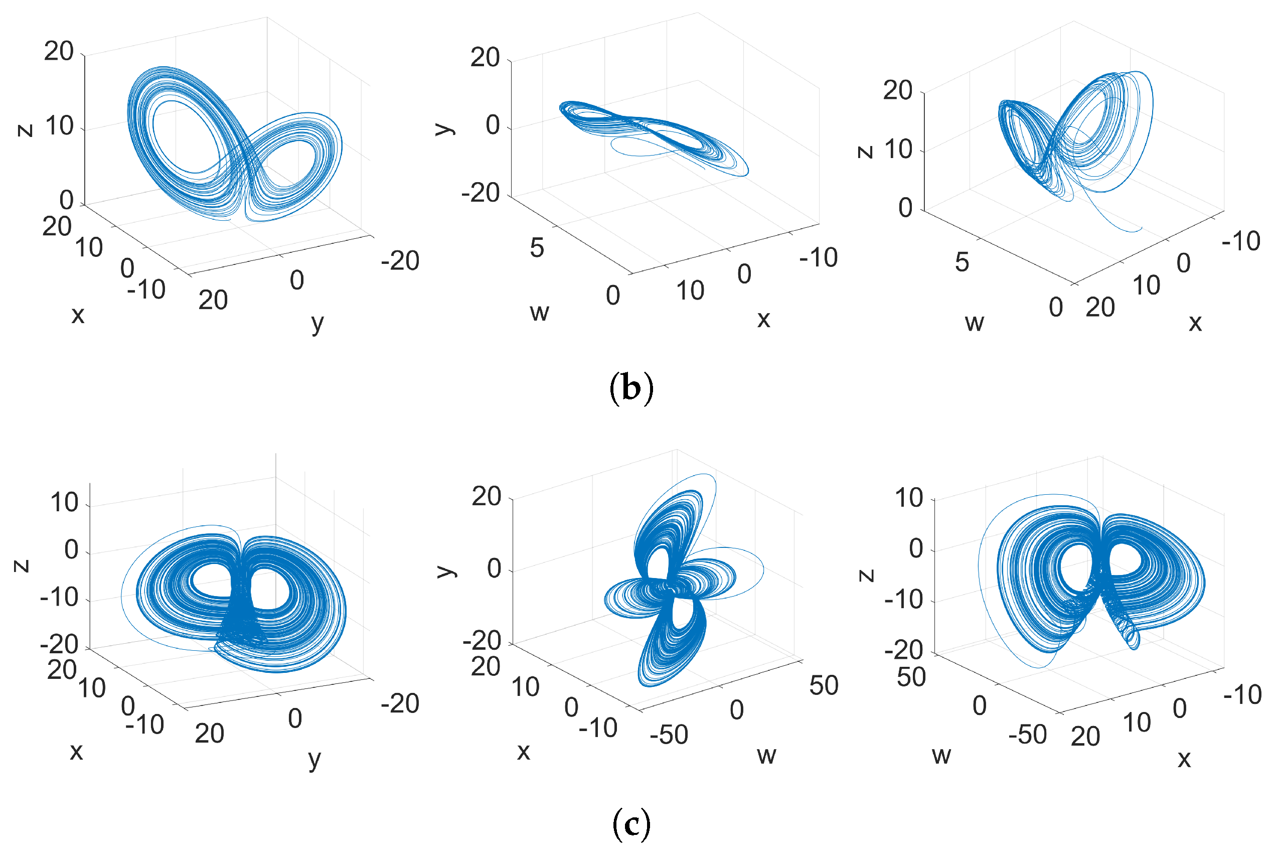FPGA Realization of an Image Encryption System Using a 16-CPSK Modulation Technique