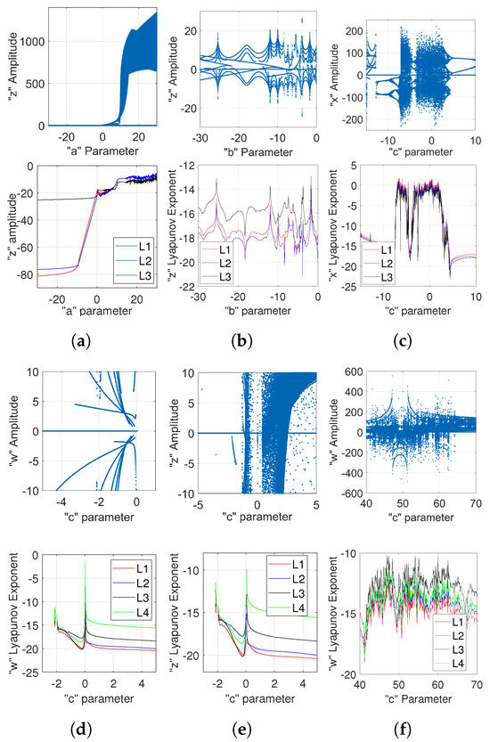 FPGA Realization of an Image Encryption System Using a 16-CPSK Modulation Technique