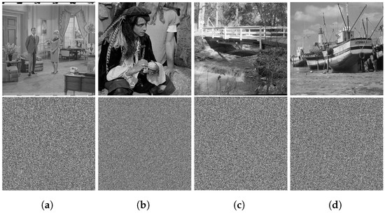 FPGA Realization of an Image Encryption System Using a 16-CPSK Modulation Technique