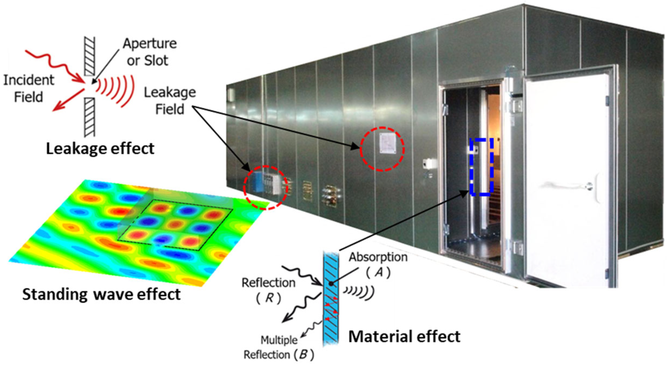 Analysis of Shielding Performance in Double-Layered Enclosures with ...