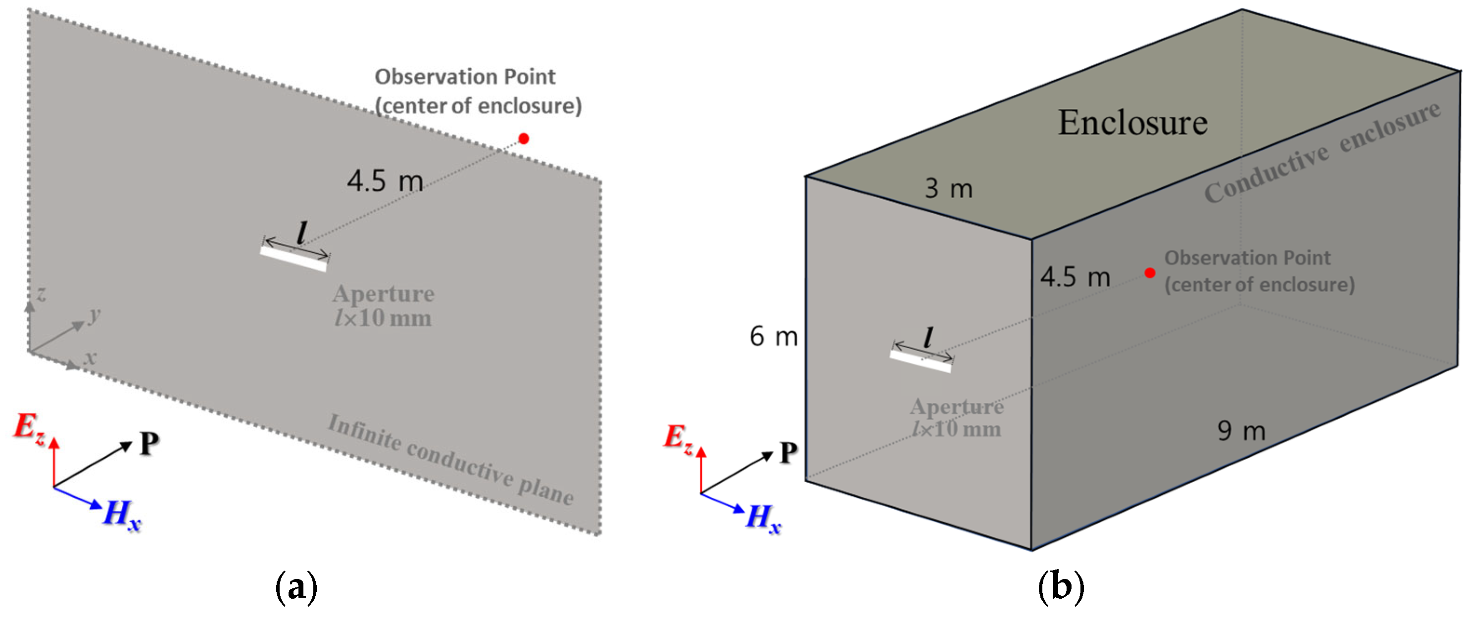 Analysis of Shielding Performance in Double-Layered Enclosures with ...