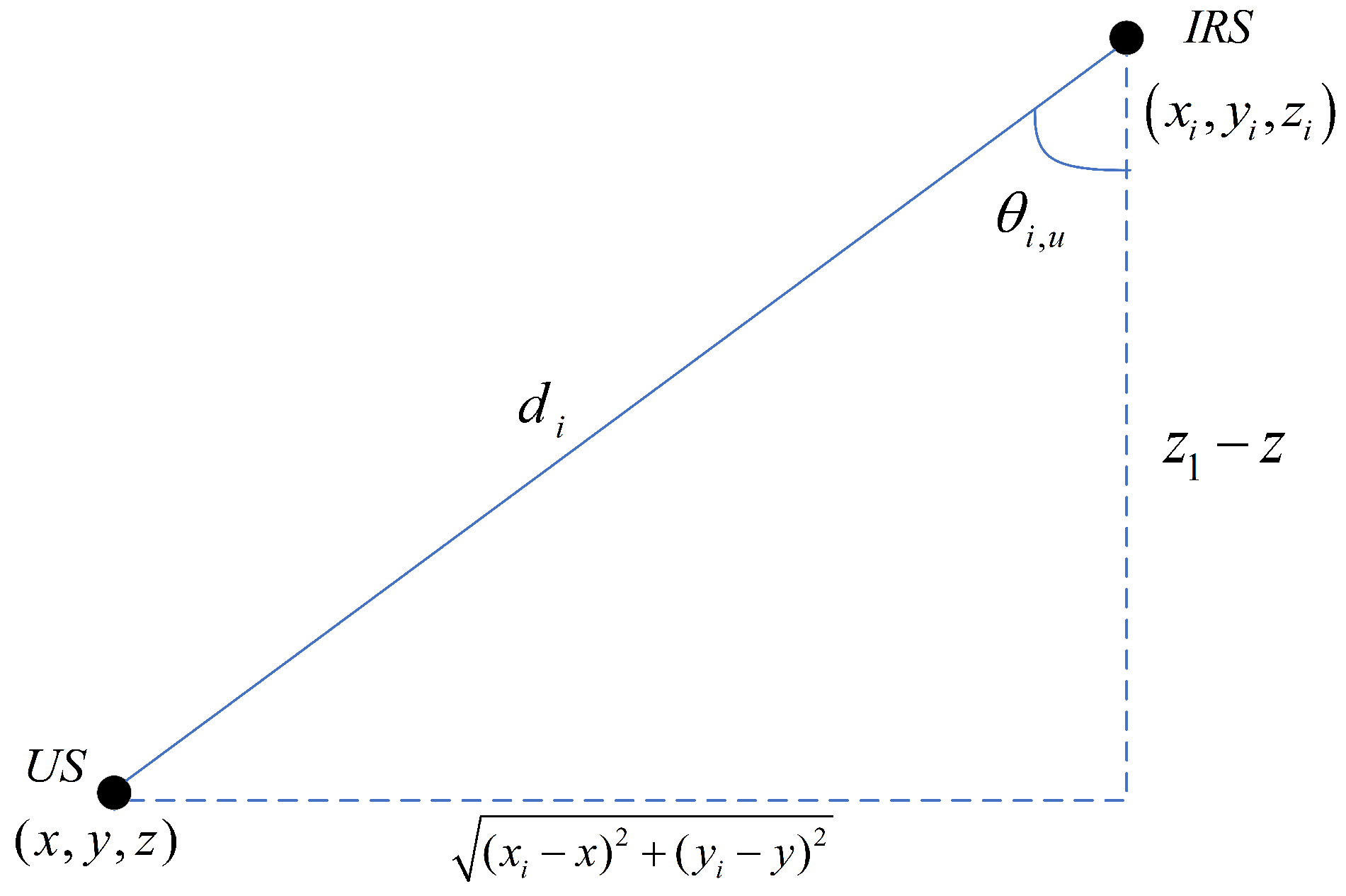 TDOA-AOA Localization Algorithm for 5G Intelligent Reflecting Surfaces