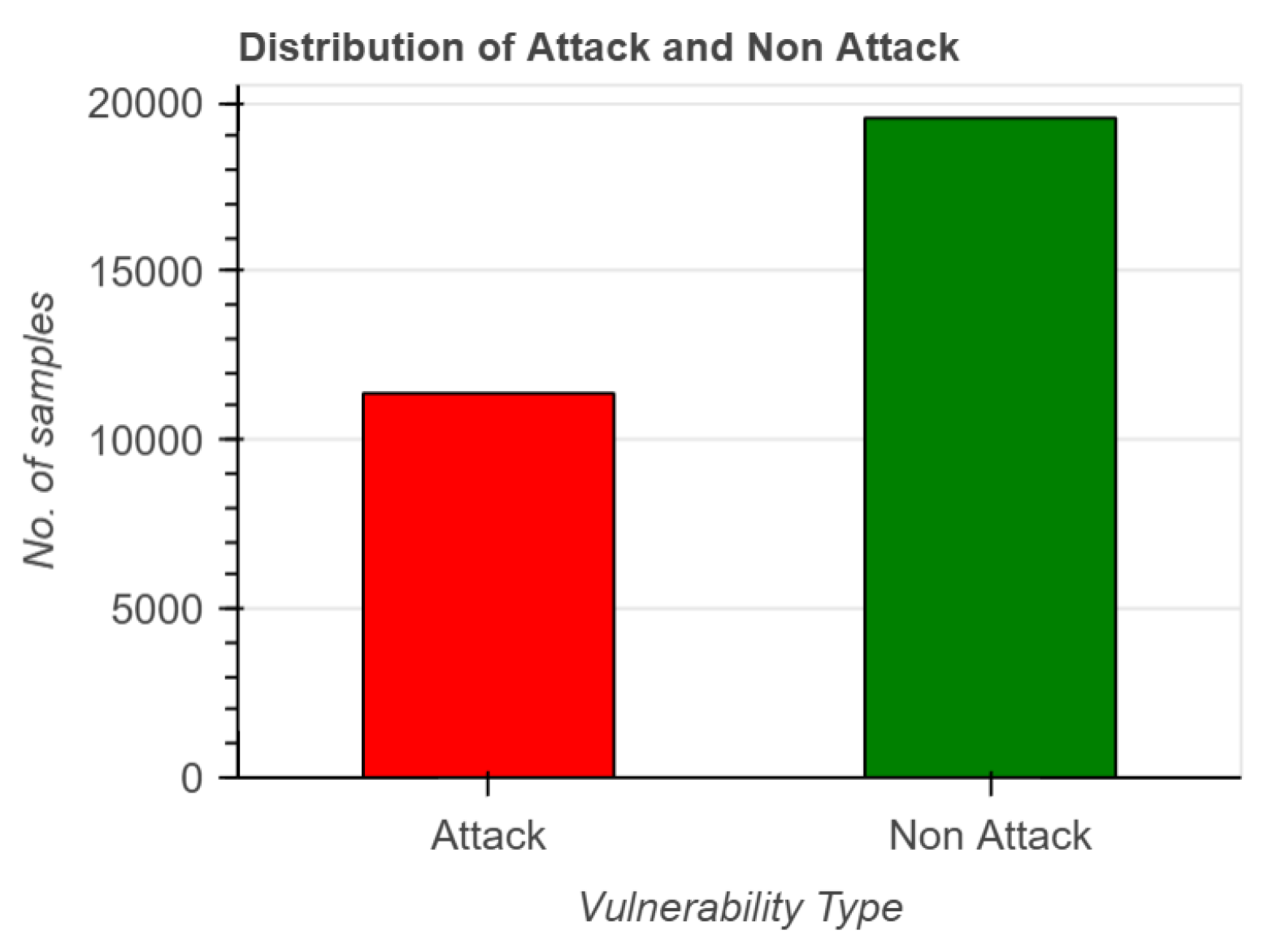 Enhancing Structured Query Language Injection Detection with Trustworthy Ensemble Learning and ...