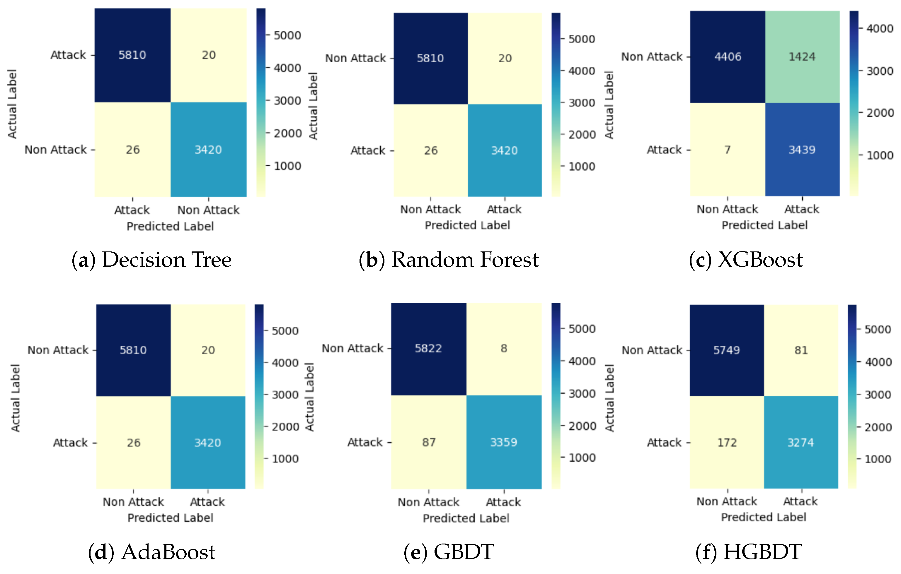 Enhancing Structured Query Language Injection Detection with Trustworthy Ensemble Learning and ...