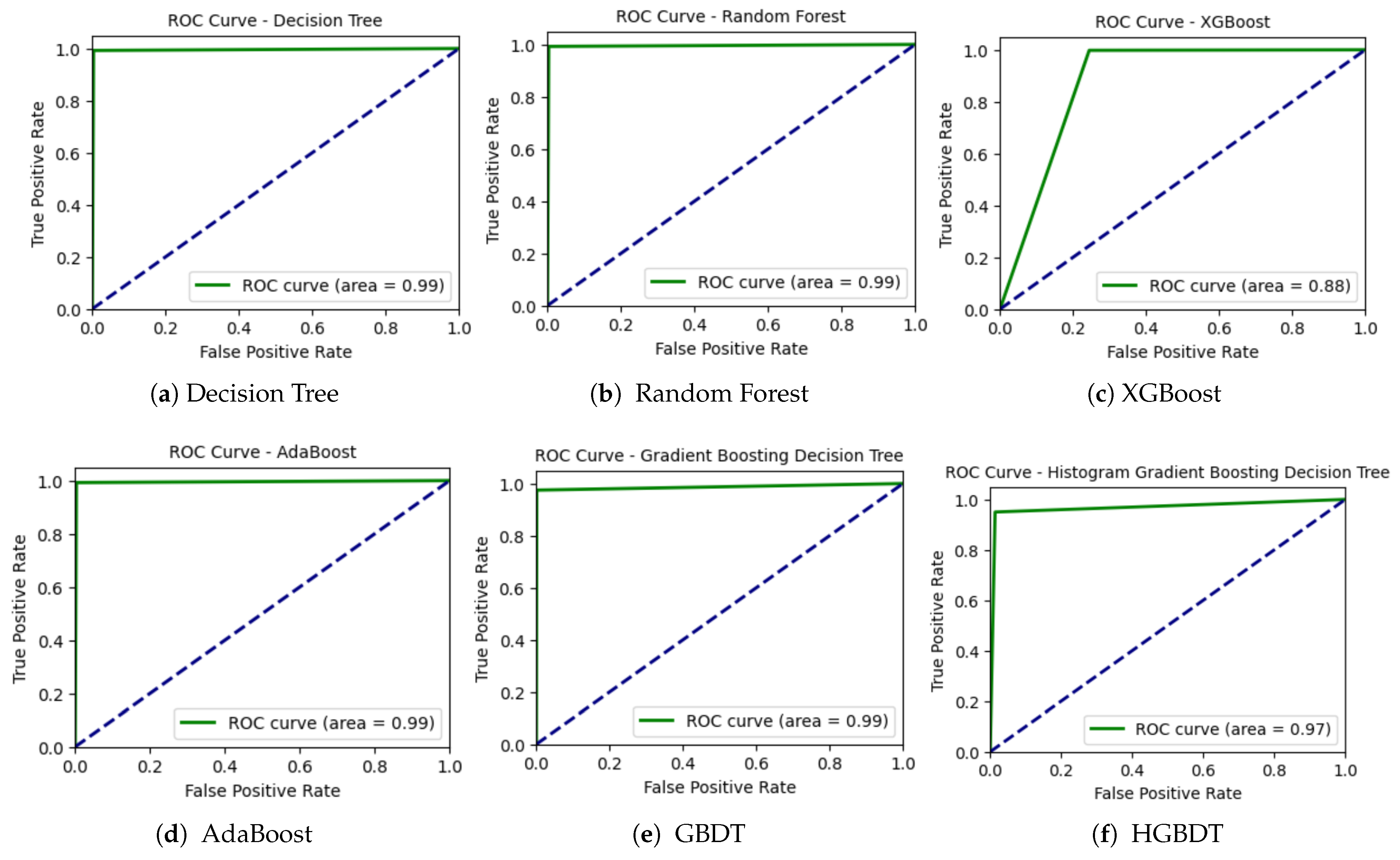 Enhancing Structured Query Language Injection Detection with Trustworthy Ensemble Learning and ...