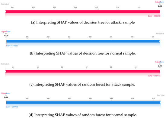 Enhancing Structured Query Language Injection Detection with ...