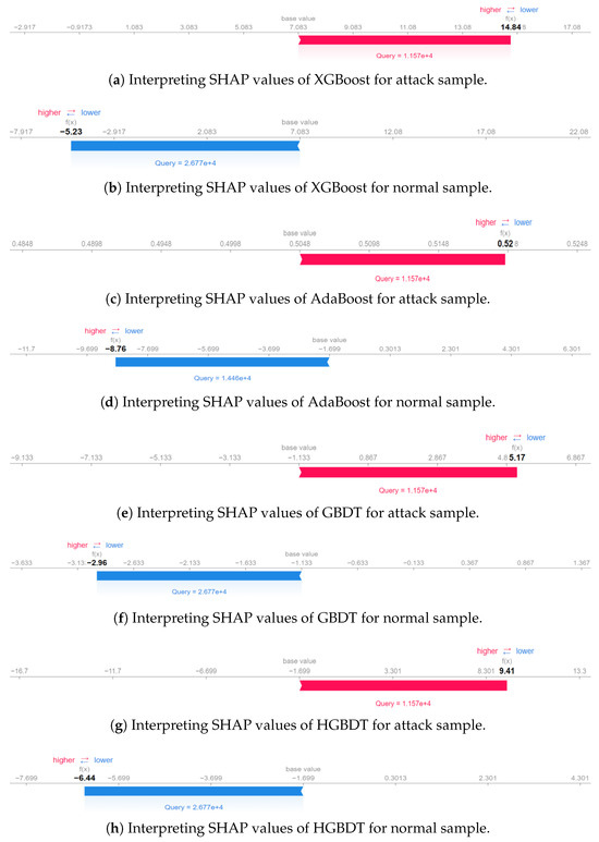 Enhancing Structured Query Language Injection Detection with Trustworthy Ensemble Learning and ...