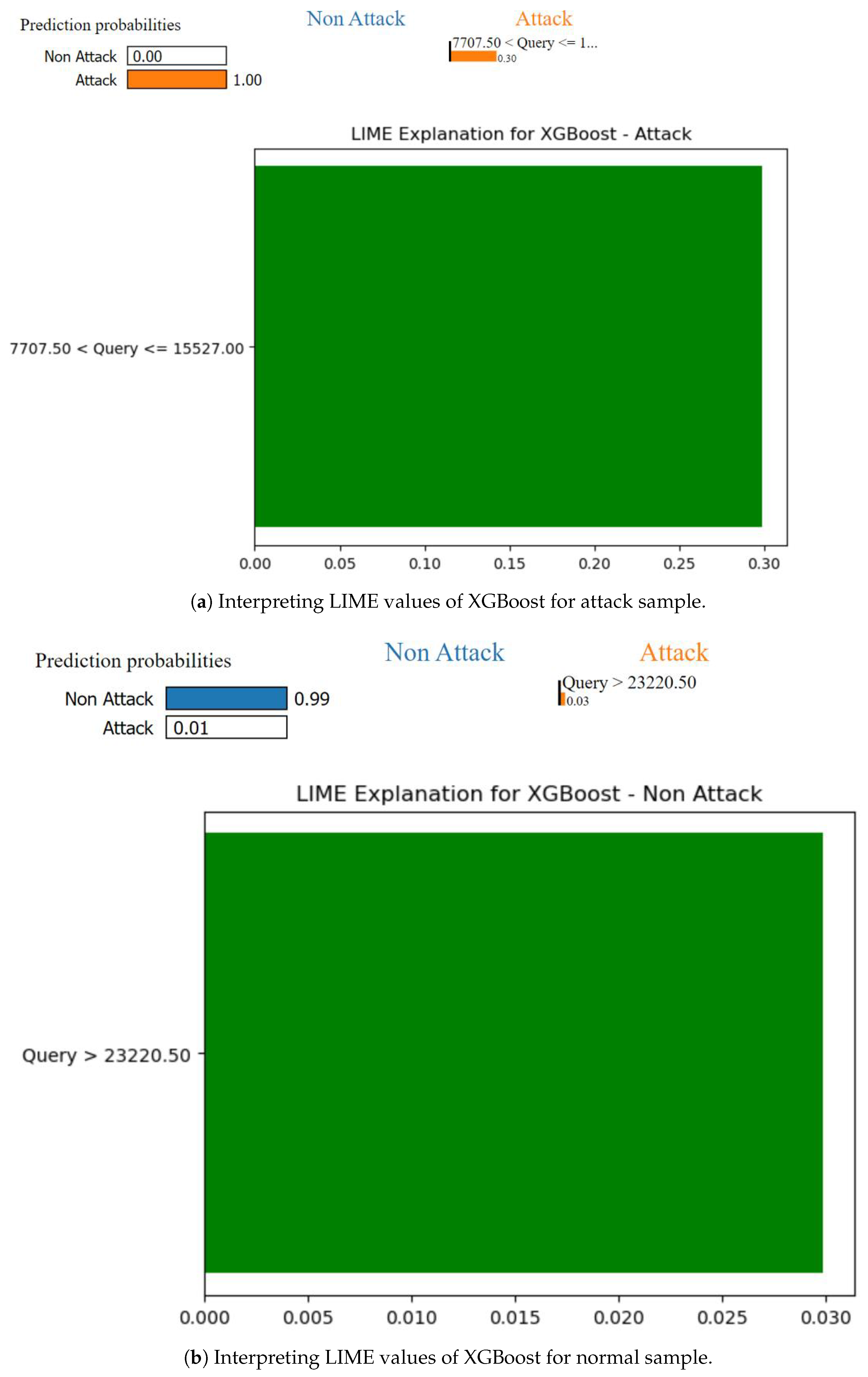 Enhancing Structured Query Language Injection Detection with Trustworthy Ensemble Learning and ...