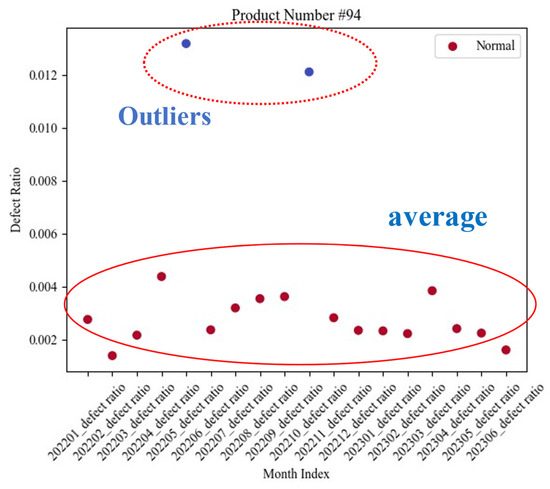 Analysis of Molding Defection in IC Packaging and Testing Process