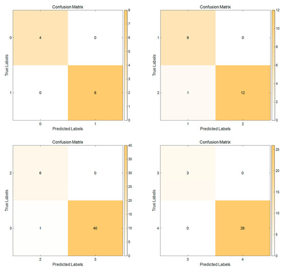 An Explainable Student Performance Prediction Method Based on Dual-Level Progressive ...