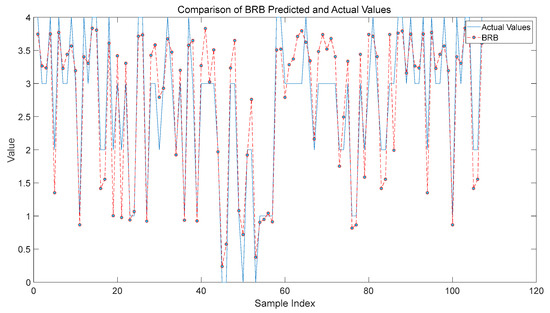 An Explainable Student Performance Prediction Method Based on Dual-Level Progressive ...