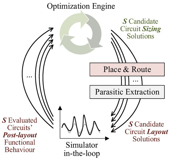 Closing the Gap Between Electrical and Physical Design Steps with an ...