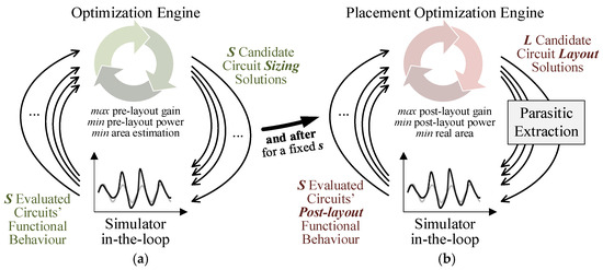 Closing the Gap Between Electrical and Physical Design Steps with an ...