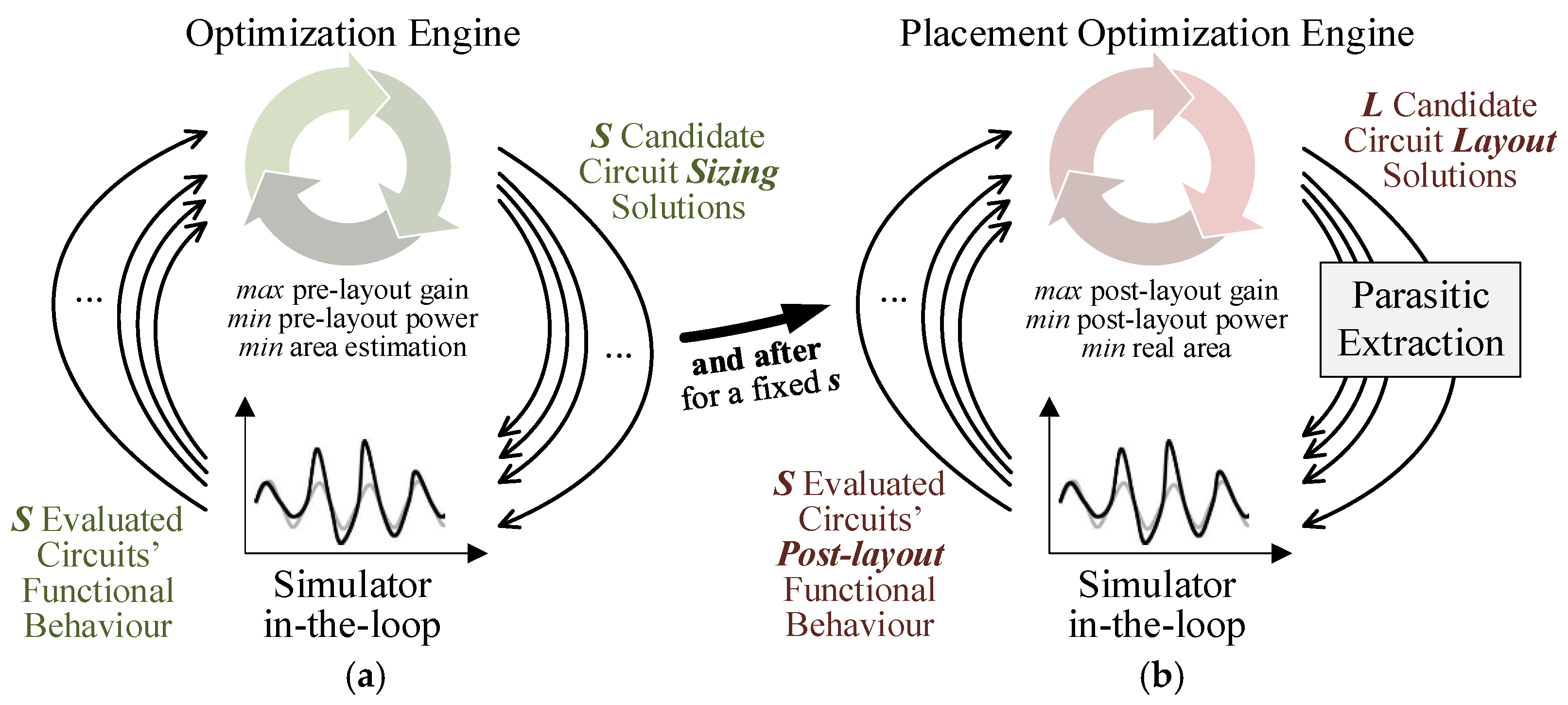 Closing the Gap Between Electrical and Physical Design Steps with an ...