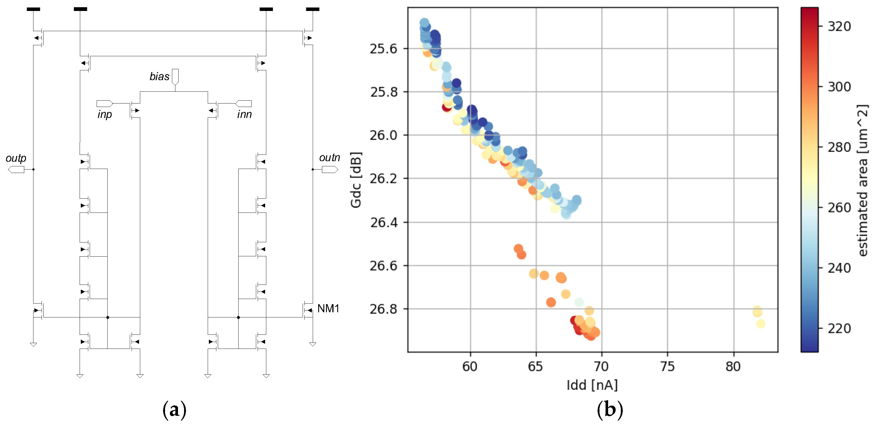 Closing the Gap Between Electrical and Physical Design Steps with an ...