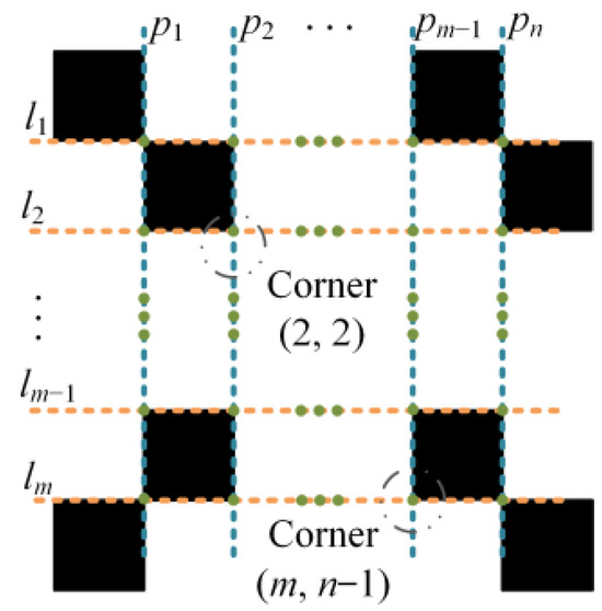 A High-Quality and Convenient Camera Calibration Method Using a Single Image