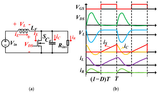 Very-High-Frequency Resonant Flyback Converter with Integrated Magnetics