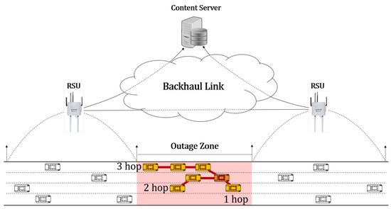Mobility-Based Multi-Hop Content Precaching Scheme in Content-Centric Vehicular Networks