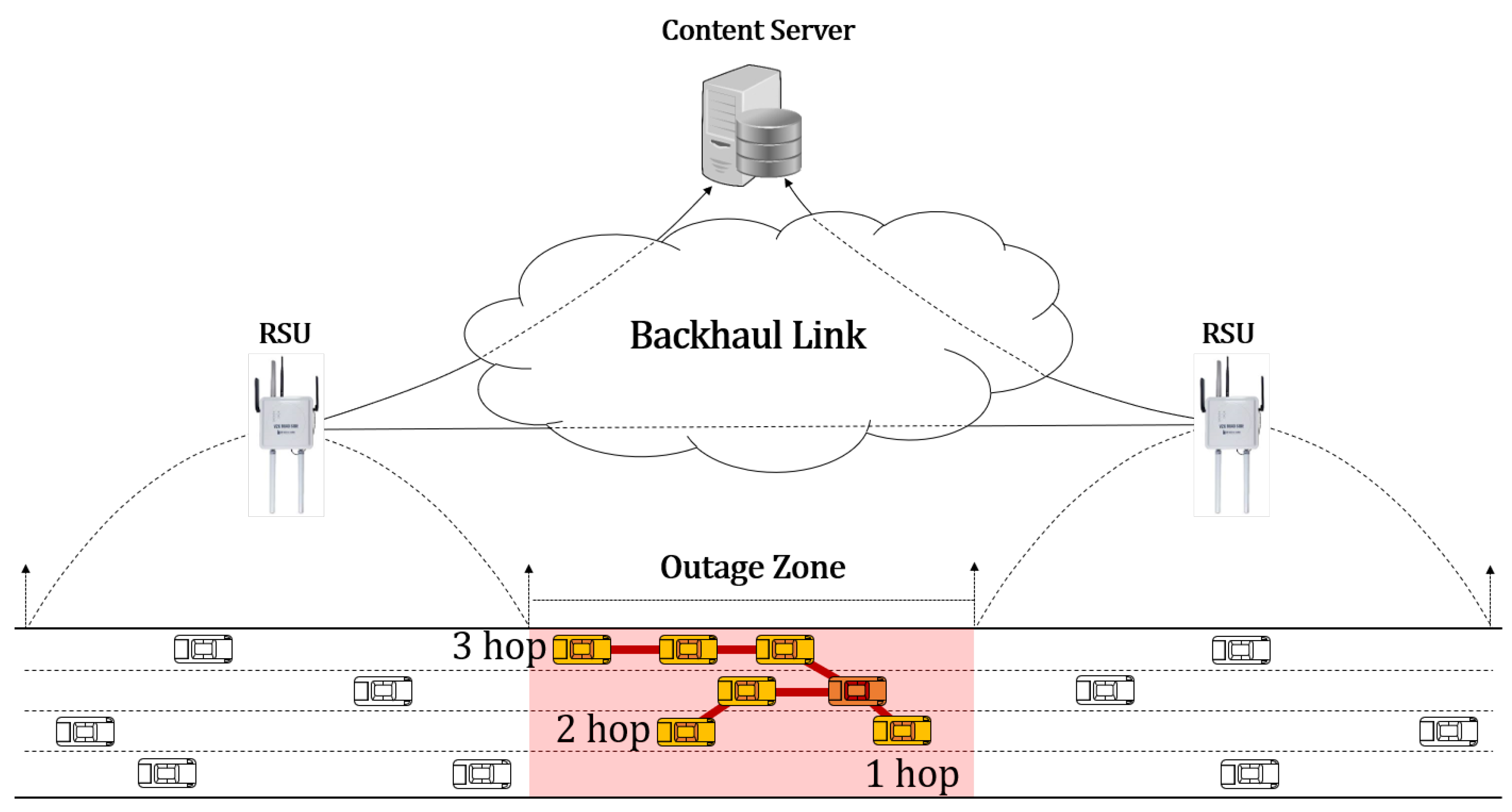 Mobility-Based Multi-Hop Content Precaching Scheme in Content-Centric Vehicular Networks