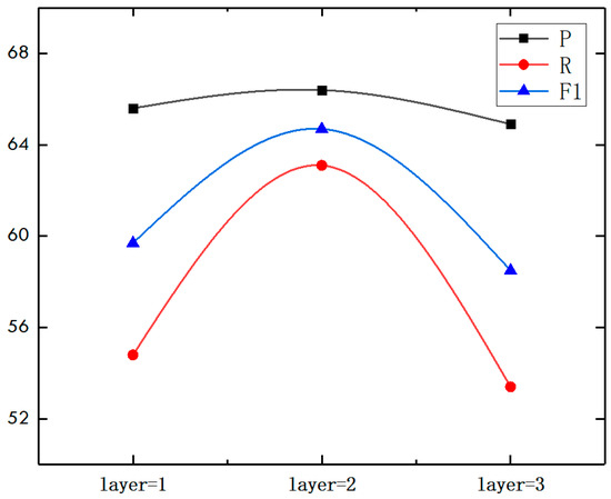 Integrated Extraction of Entities and Relations via Attentive Graph Convolutional Networks