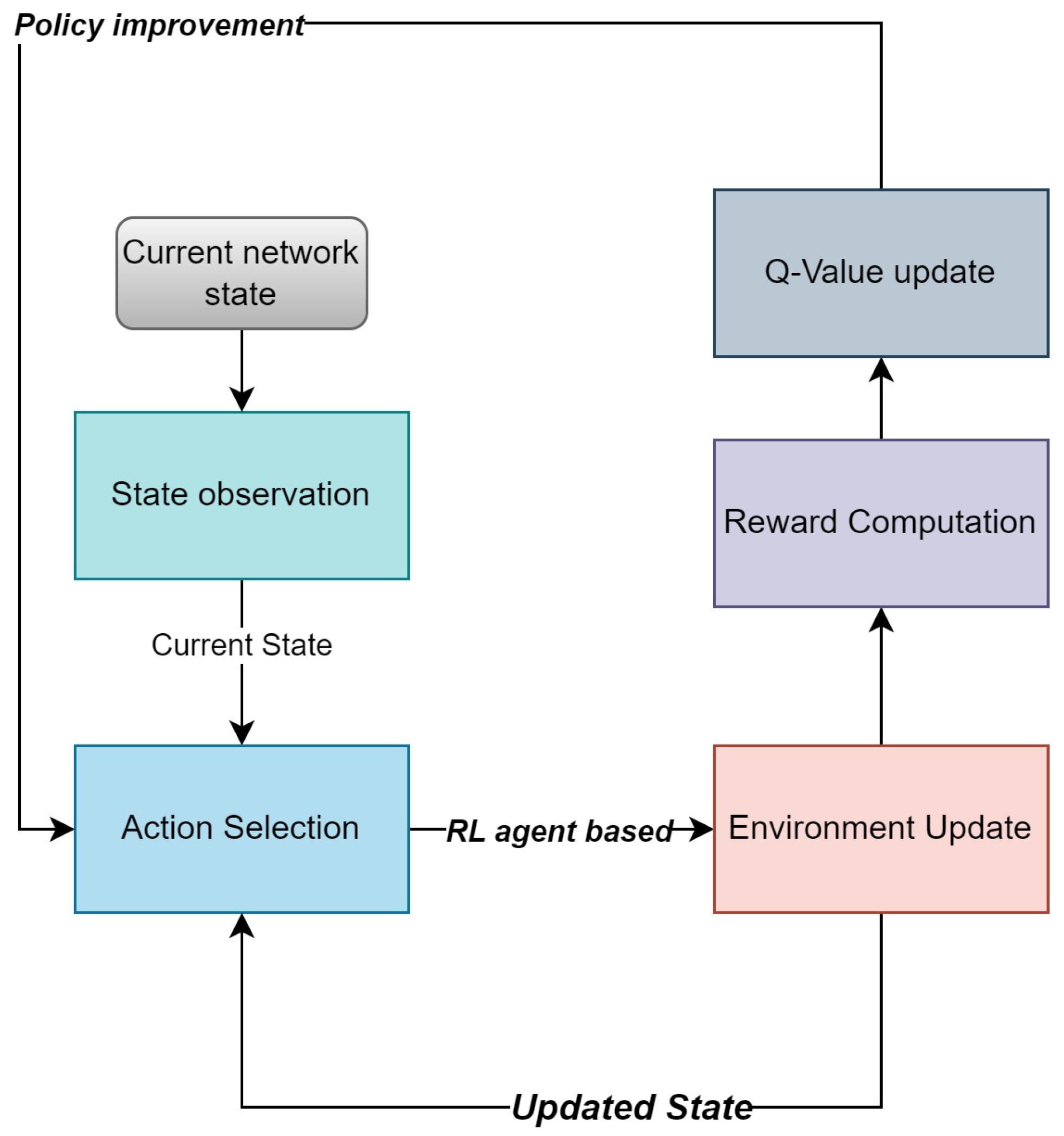 Proposed Explainable Interference Control Technique in 6G Networks ...
