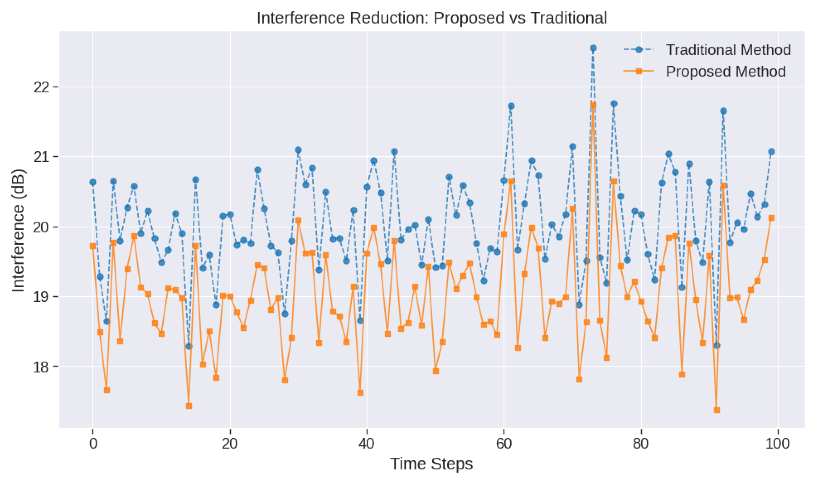 Proposed Explainable Interference Control Technique in 6G Networks Using Large Language Models ...