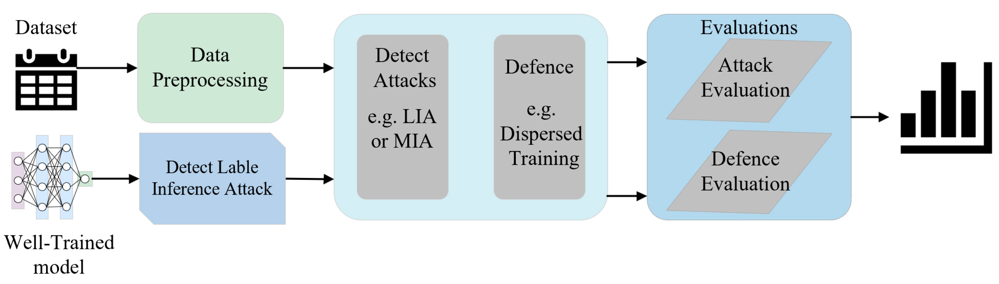 Threshold Filtering for Detecting Label Inference Attacks in Vertical Federated Learning
