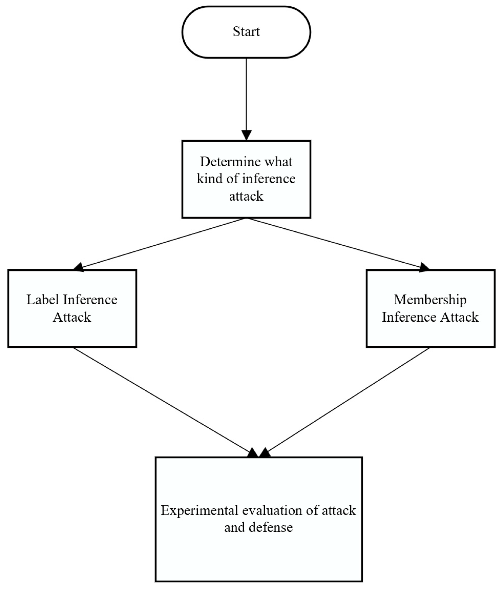 Threshold Filtering for Detecting Label Inference Attacks in Vertical Federated Learning