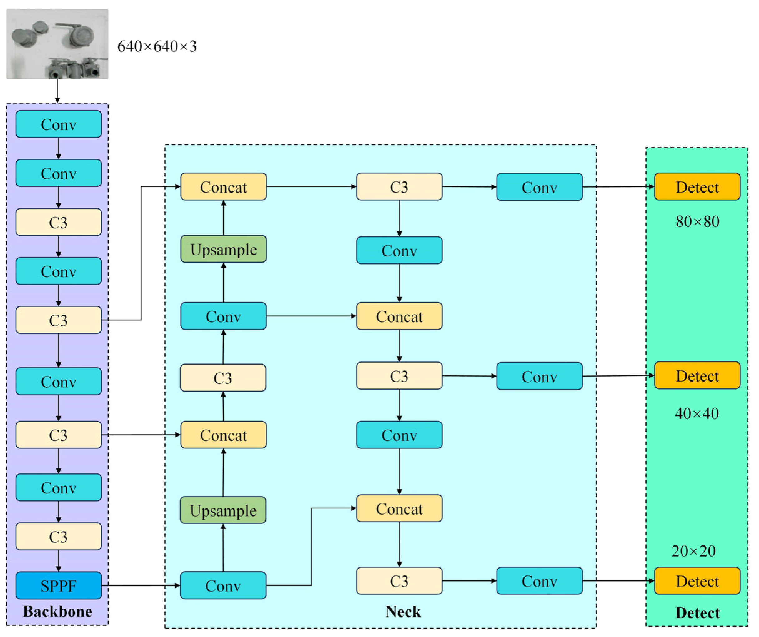 Research On Target Hybrid Recognition And Localization Methods Based On An Industrial Camera And