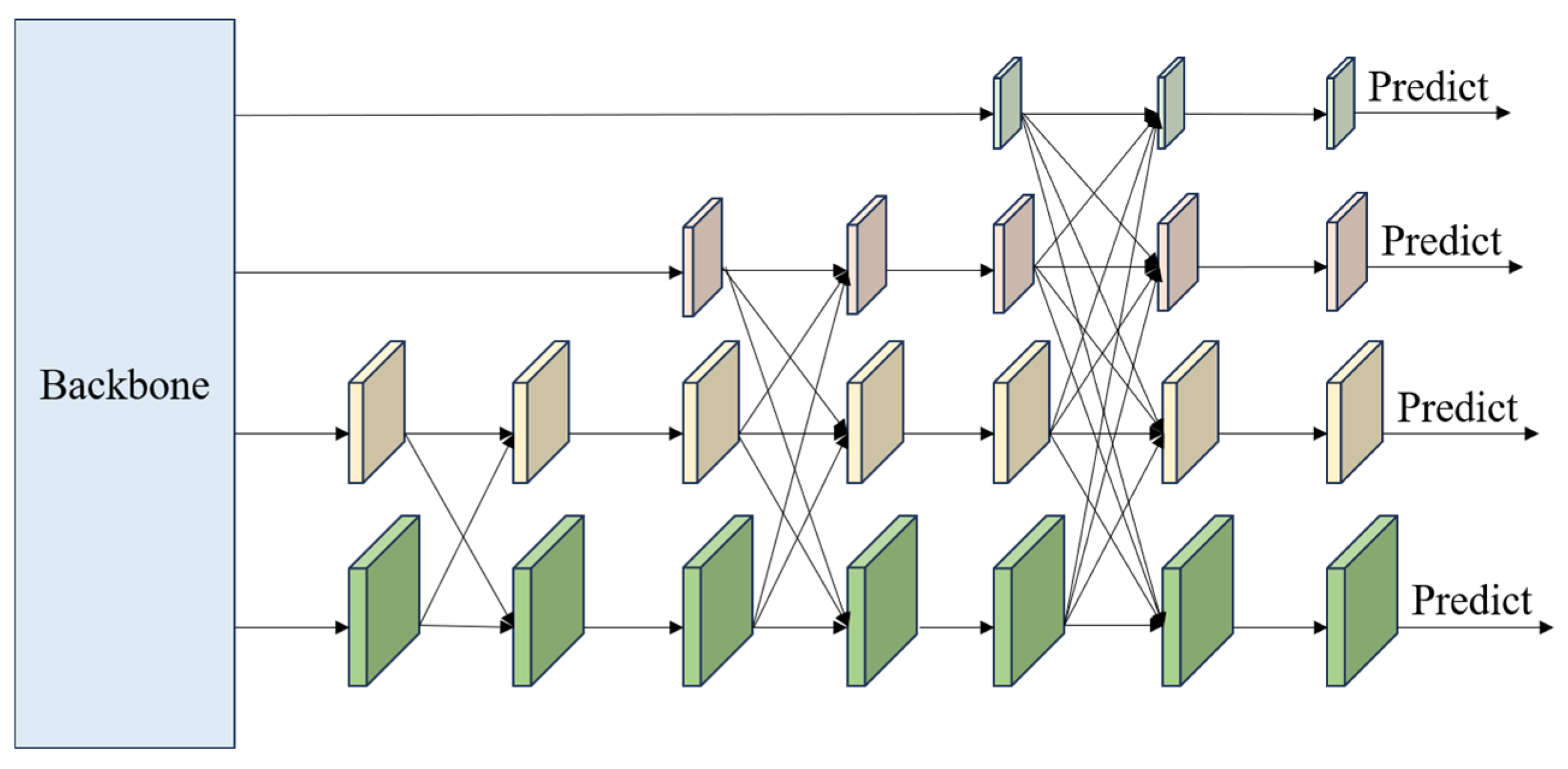 Research On Target Hybrid Recognition And Localization Methods Based On An Industrial Camera And