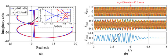 Effect of Coupling Impedance on Stability Assessment of Grid-Forming ...