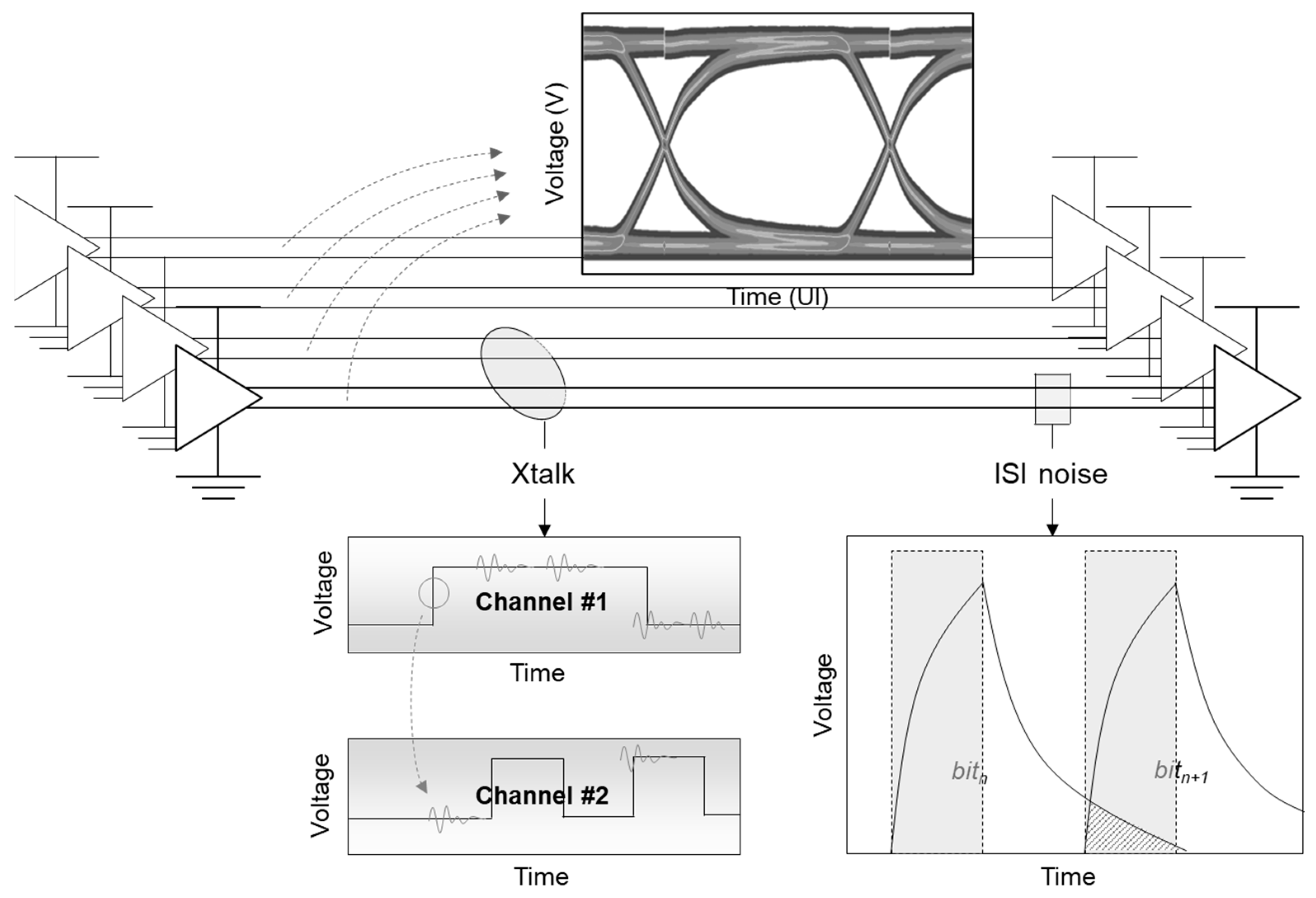 System-Level Statistical Eye Diagram for Signal Integrity