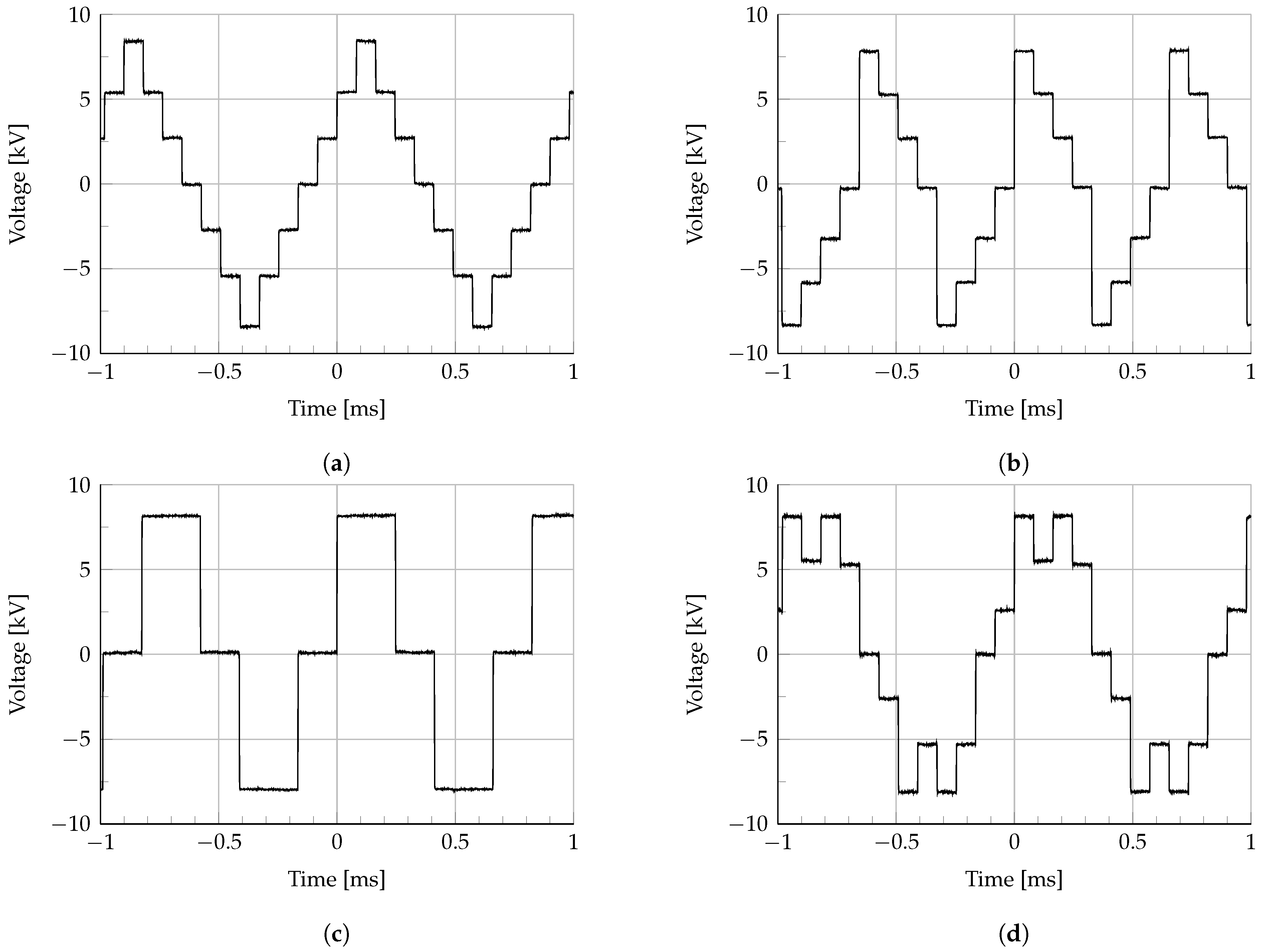 Design of a High-Voltage Arbitrary Waveform Generator Using a Modular Cascaded H-Bridge Topology