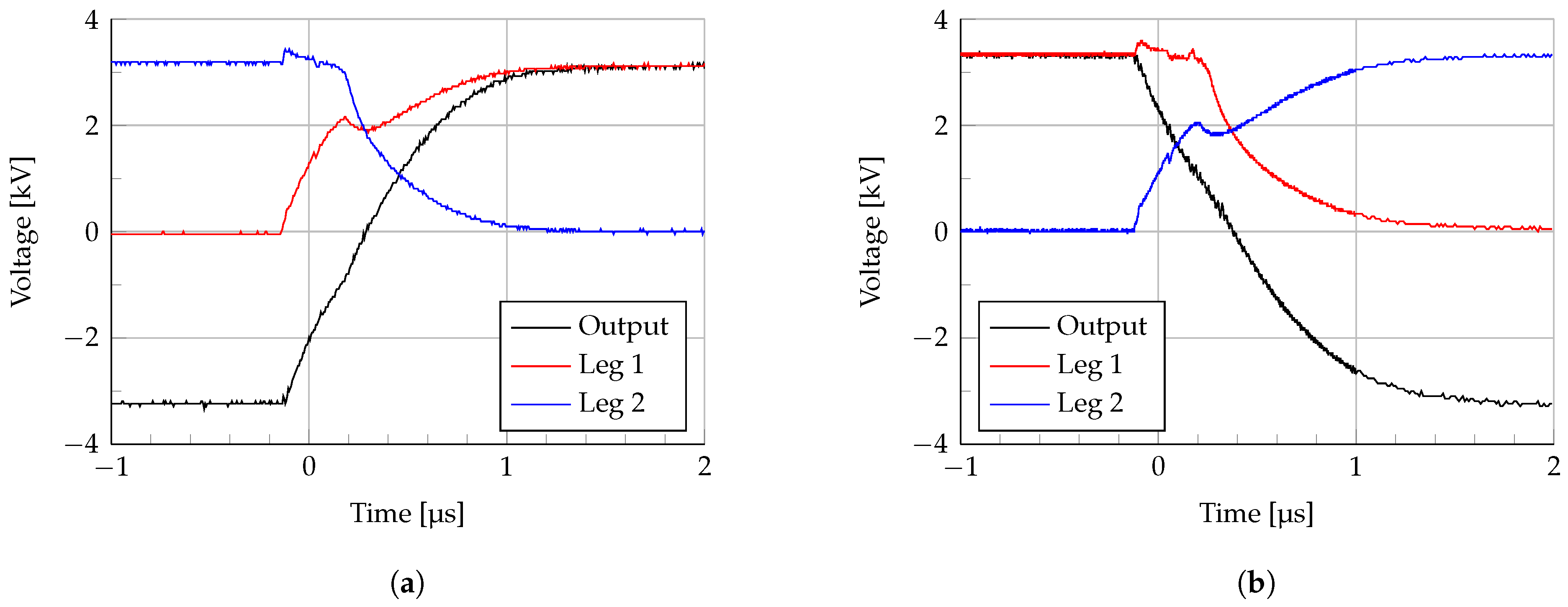 Design of a High-Voltage Arbitrary Waveform Generator Using a Modular ...