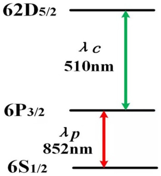 Double Resonance of Electromagnetically Induced Transparency of Rydberg Atom in Counter ...