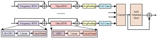 Speech Enhancement Algorithm Based on Microphone Array and Lightweight CRN for Hearing Aid