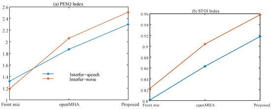 Speech Enhancement Algorithm Based on Microphone Array and Lightweight CRN for Hearing Aid