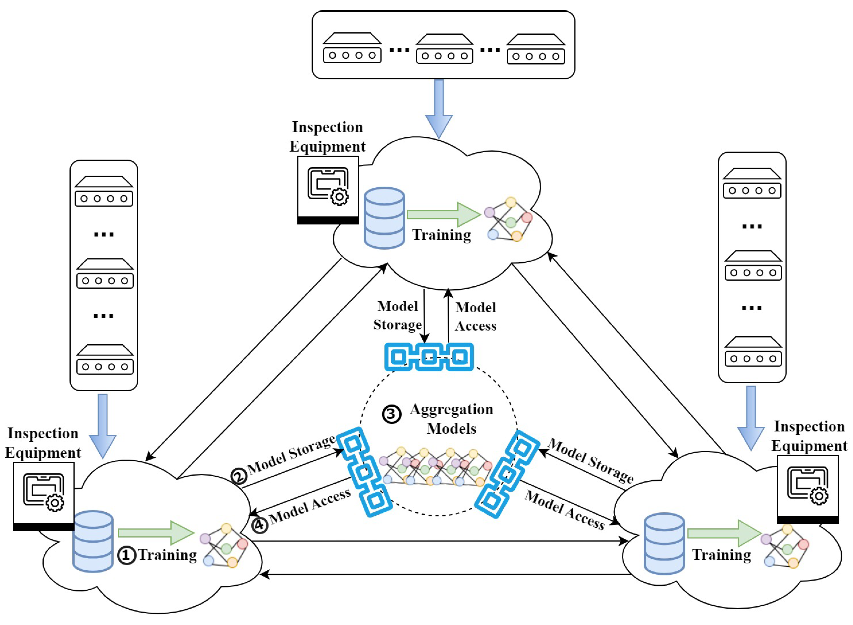 LFL-COBC: Lightweight Federated Learning on Blockchain-Based Device Contribution Allocation