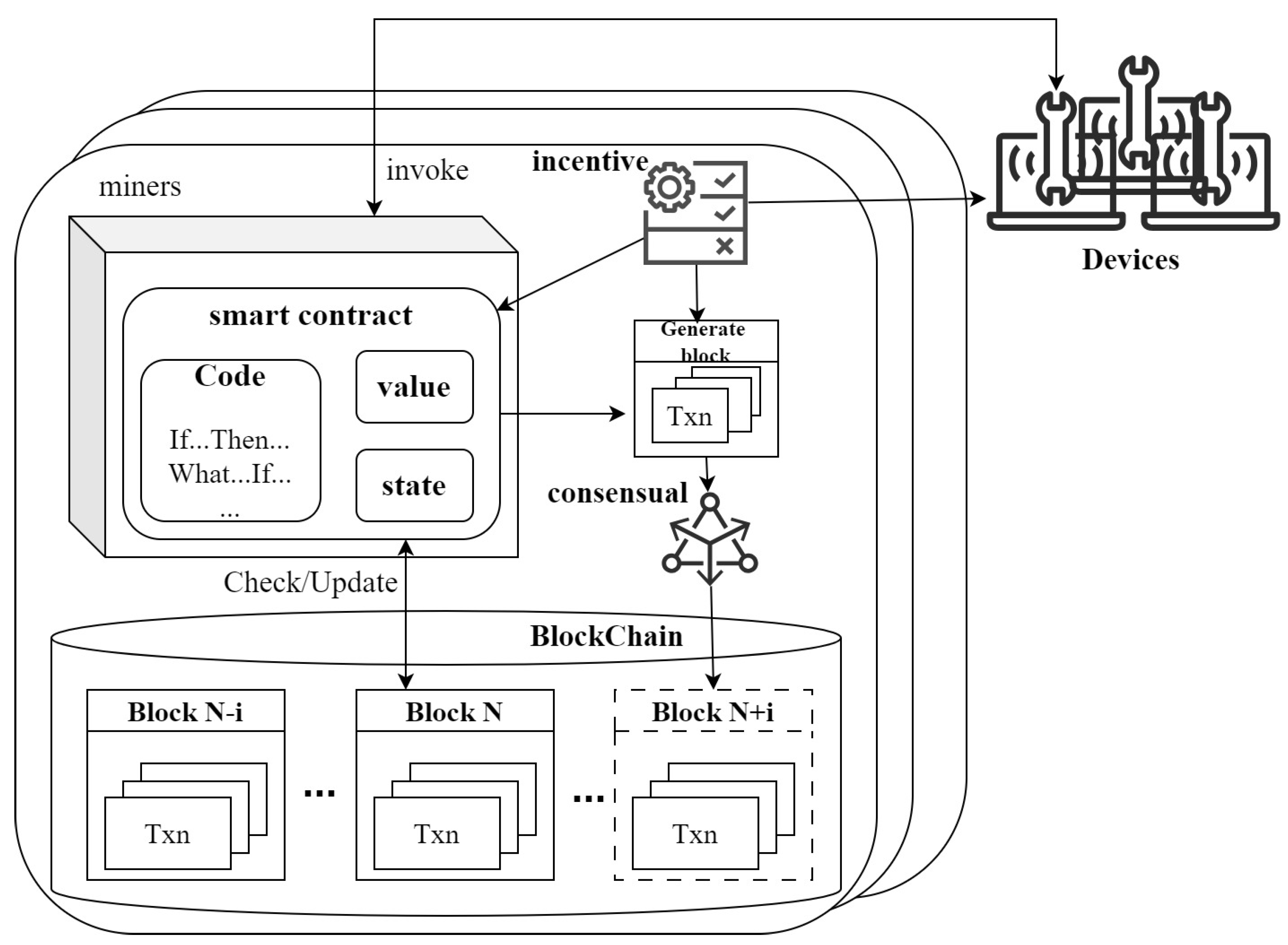 LFL-COBC: Lightweight Federated Learning on Blockchain-Based Device Contribution Allocation