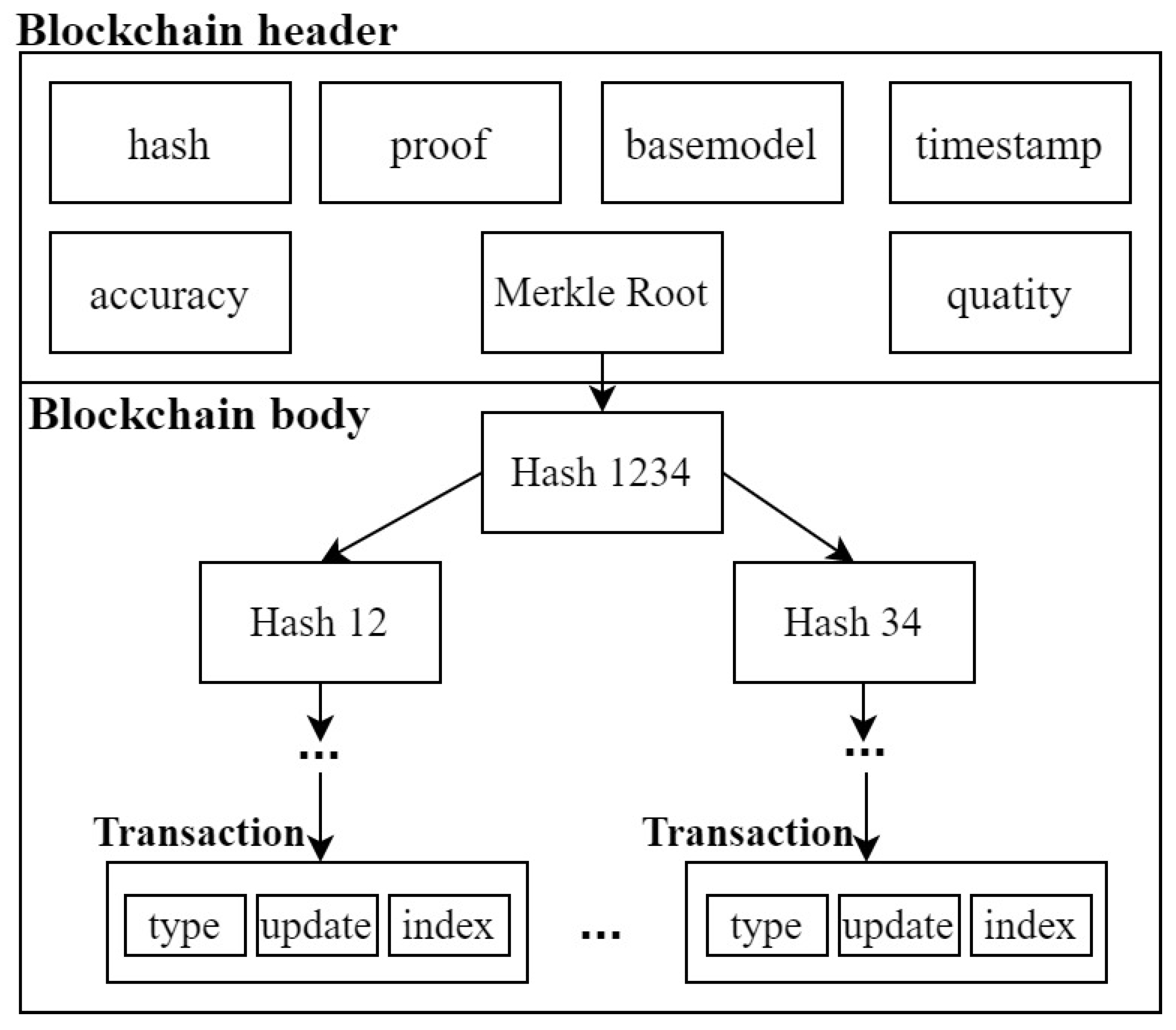 LFL-COBC: Lightweight Federated Learning on Blockchain-Based Device Contribution Allocation