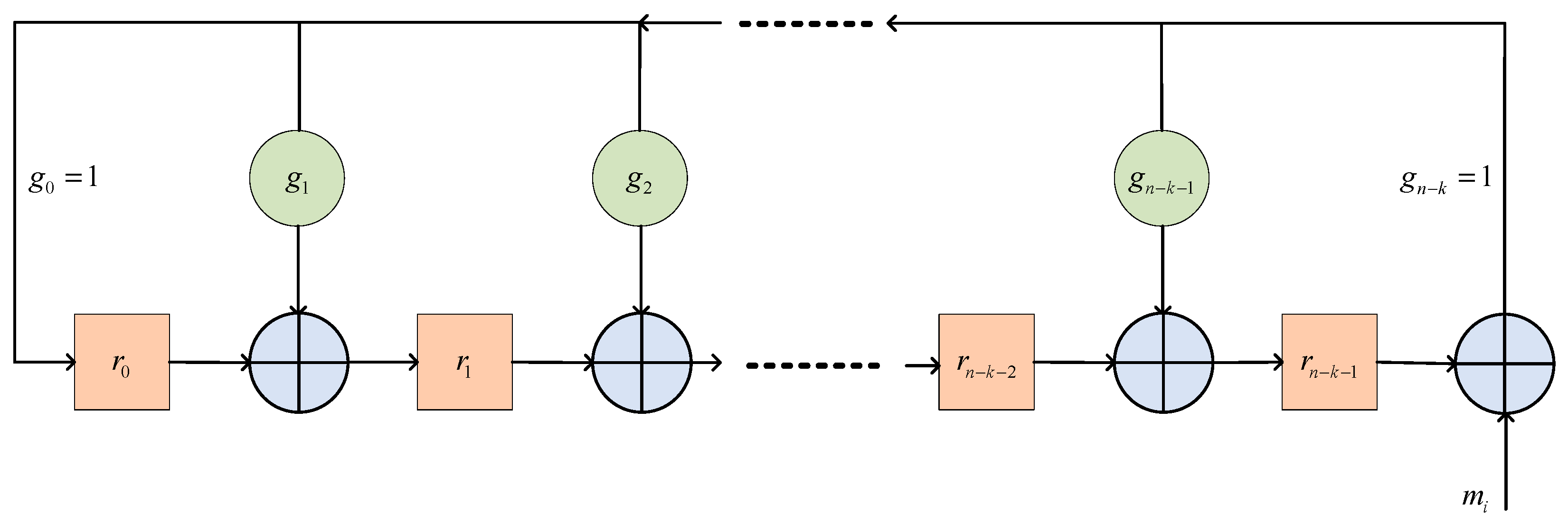 An Efficient Parallel Crc Computing Method For High Bandwidth Networks And Fpga Implementation 0164