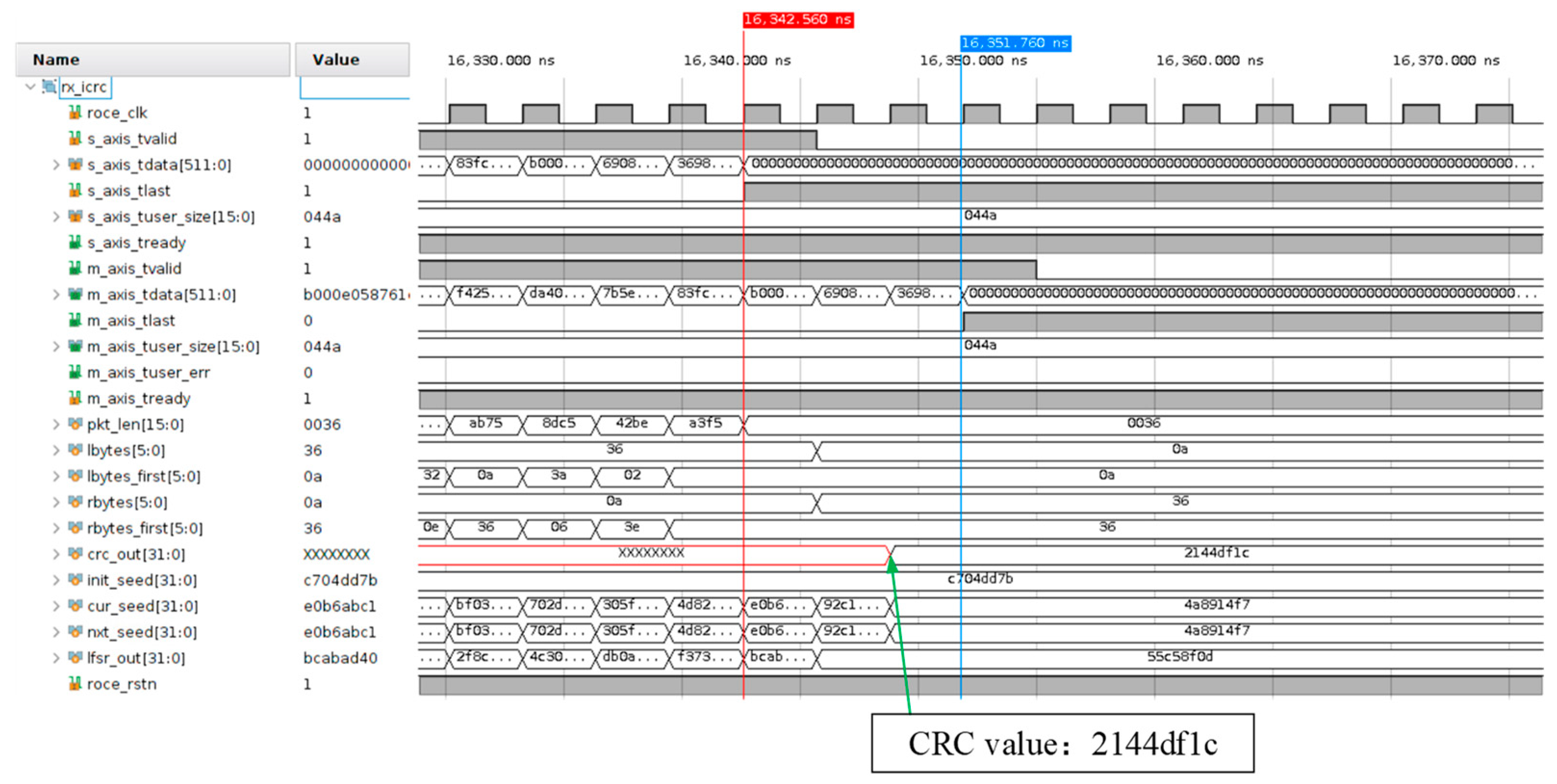 An Efficient Parallel CRC Computing Method for High Bandwidth Networks and FPGA Implementation
