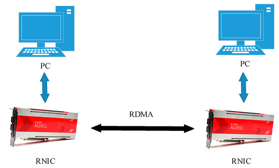 An Efficient Parallel CRC Computing Method for High Bandwidth Networks and FPGA Implementation