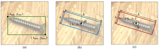 Precise Orientation Estimation for Rotated Object Detection Based on a Unit Vector Coding Approach
