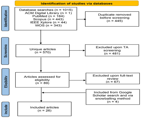 Health Risk Assessment Using Machine Learning: Systematic Review