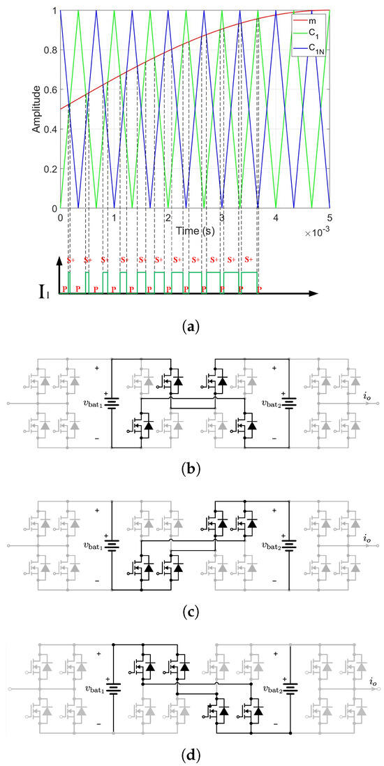 Design and Implementation of a Modular Multilevel Series-Parallel Converter for Second-Life ...
