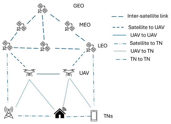 Review of Physical Layer Security in Integrated Satellite–Terrestrial ...