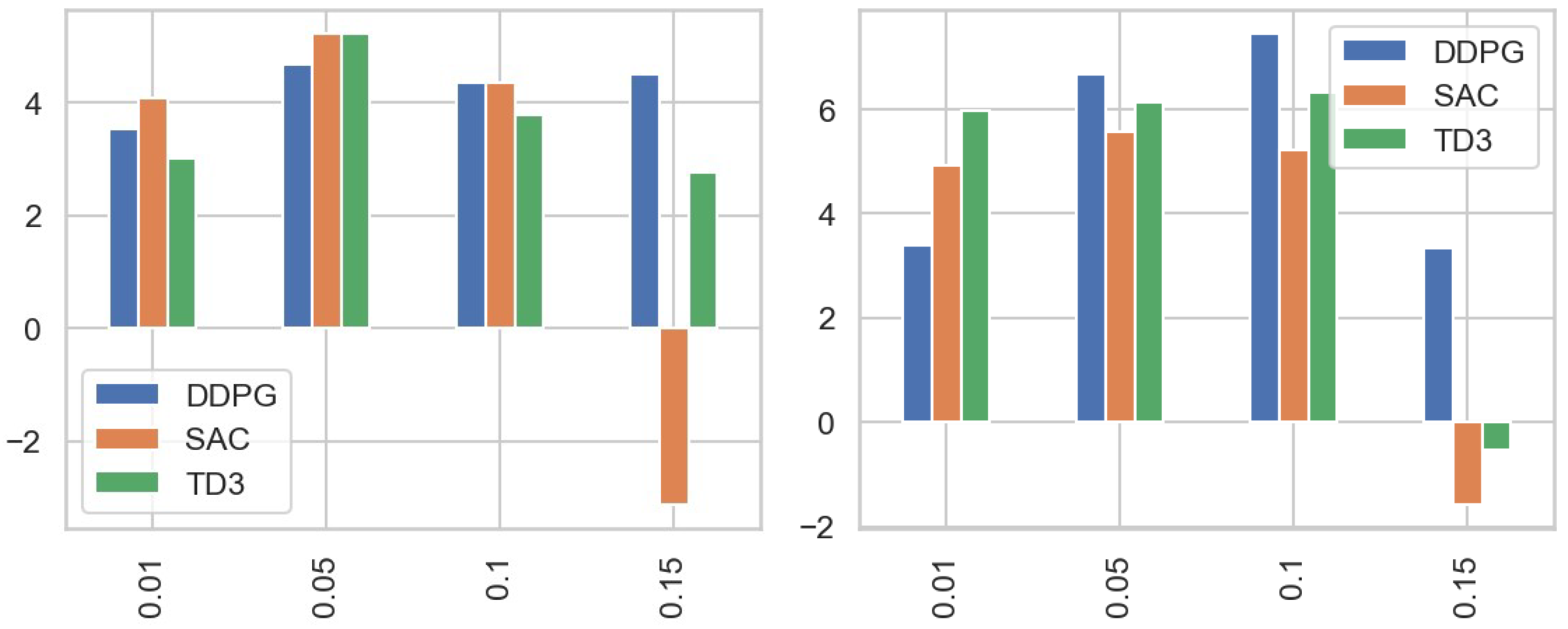 Computationally Efficient Inference via Time-Aware Modular Control Systems