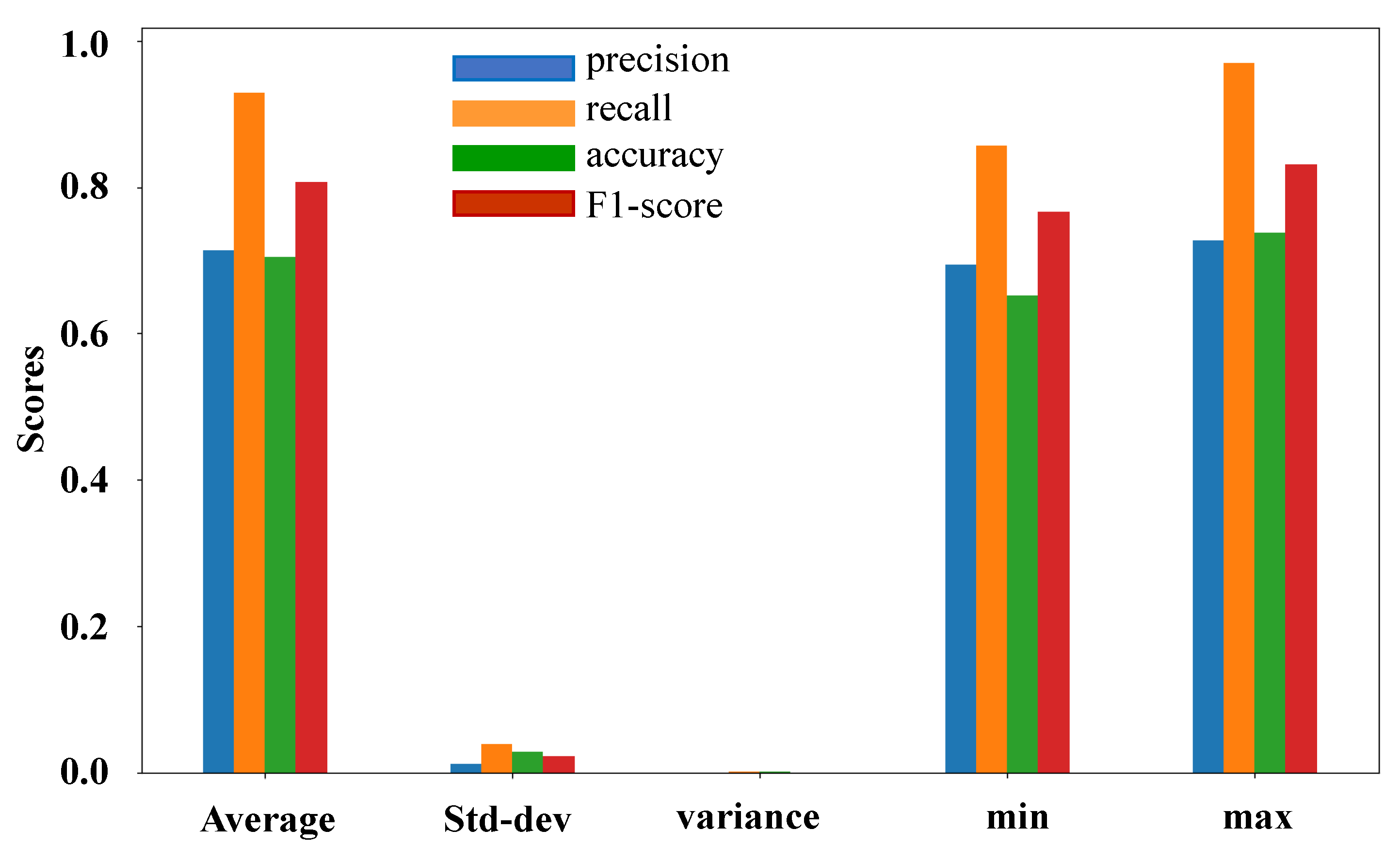 An Efficient Framework for Finding Similar Datasets Based on Ontology